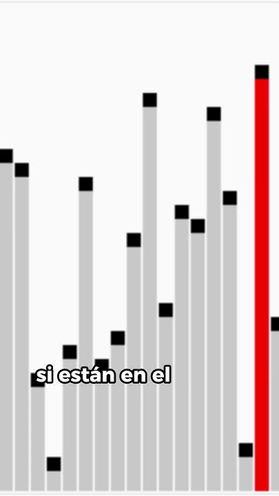 Computacion Tecnologia Shorts Algorithm Informatica Education Bubblesort Algorithm Youtube