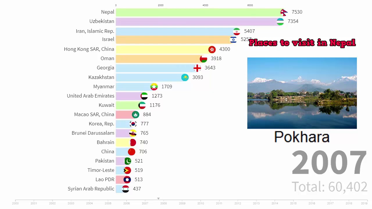 Top 20 Asian Countries To Travel To 2000 2019 YouTube top-20-asian-countries-to-travel-to-2000-2019-youtube