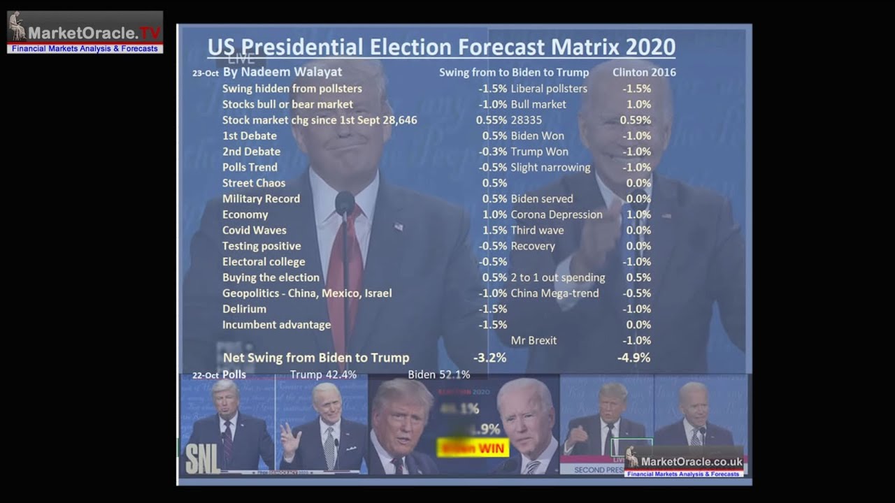 Can Trump Still Win? US Presidential Election Forecast Matrix 2020 ...