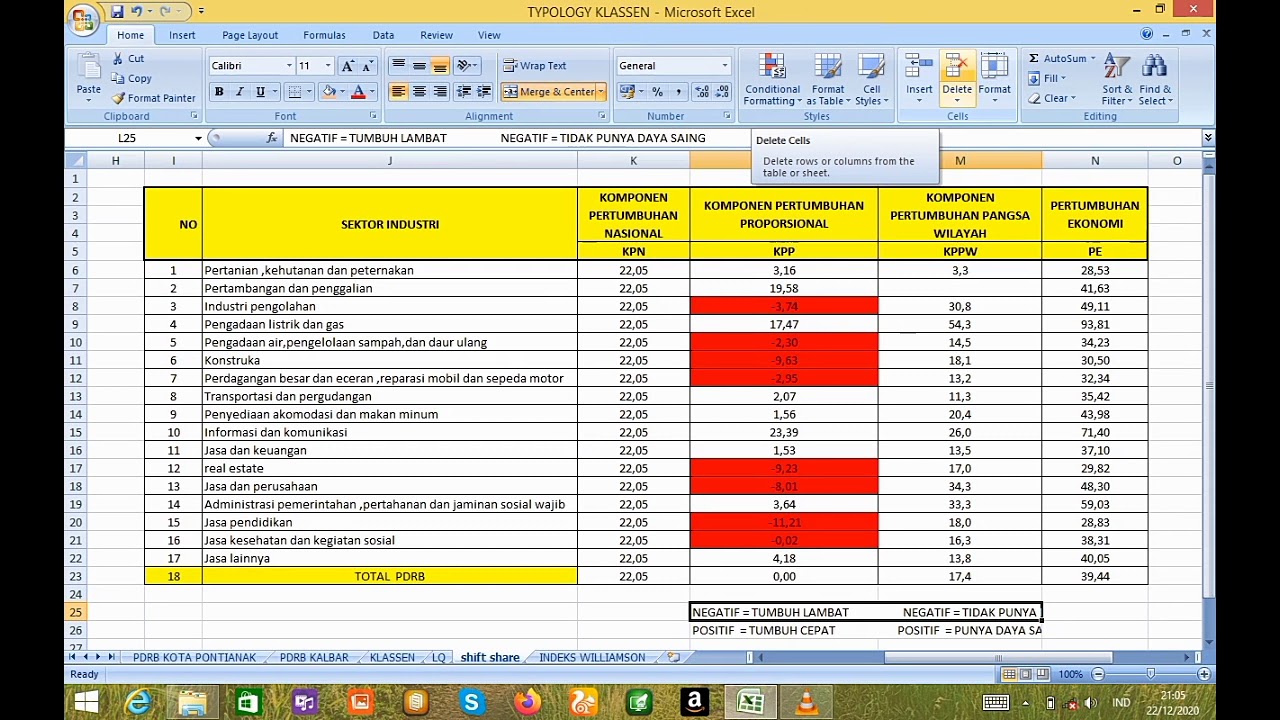 Shift share analysis - YouTube