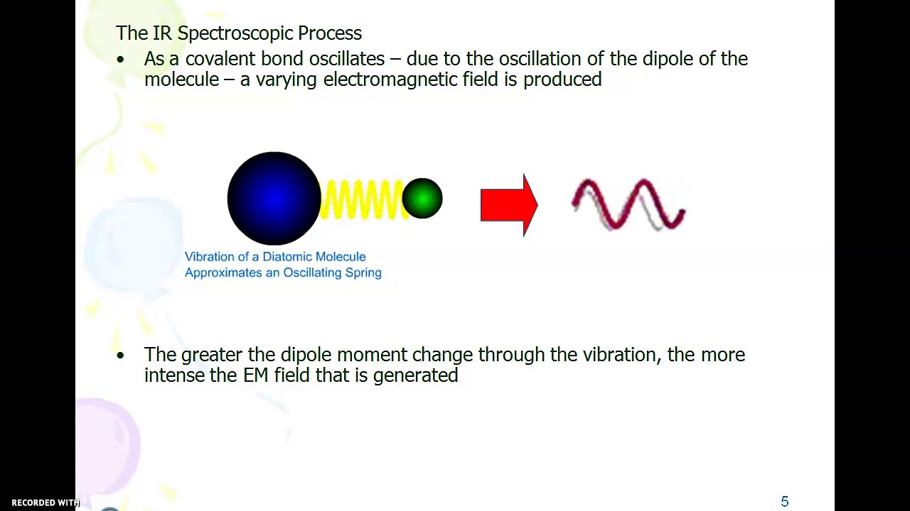 basics of IR spectroscopy - YouTube