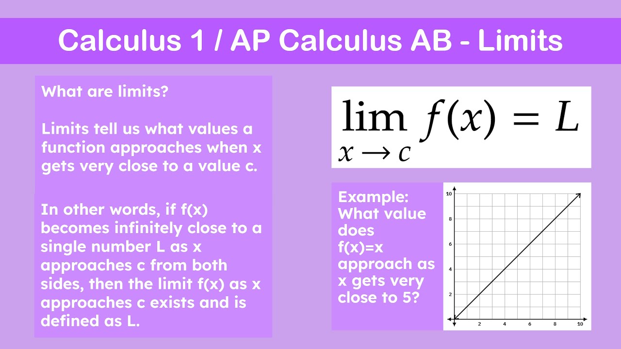 Calculus 1 / AP Calculus AB - Limits Lesson - YouTube