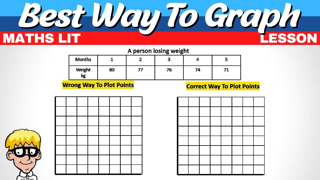 Best Way To Draw Graph Maths Literacy - Youtube