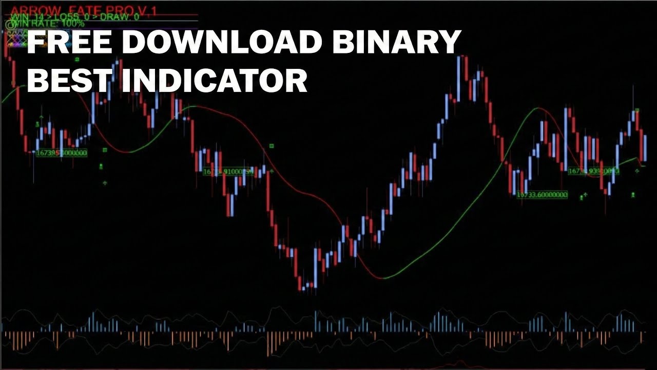 Best Binary Quotex Mt4 Indicator - 100% Free Download || Indicator 2025 ...