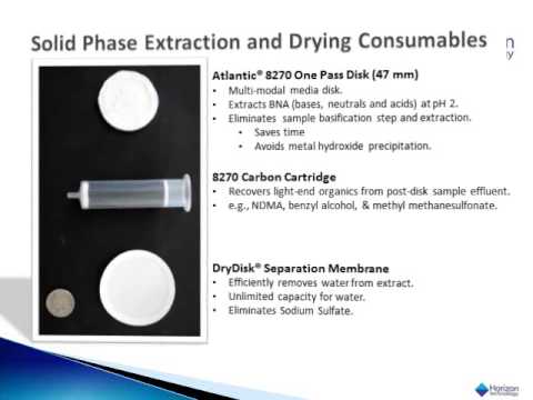 New Method US EPA 625 with Solid Phase Extraction (SPE) for Challenging ...