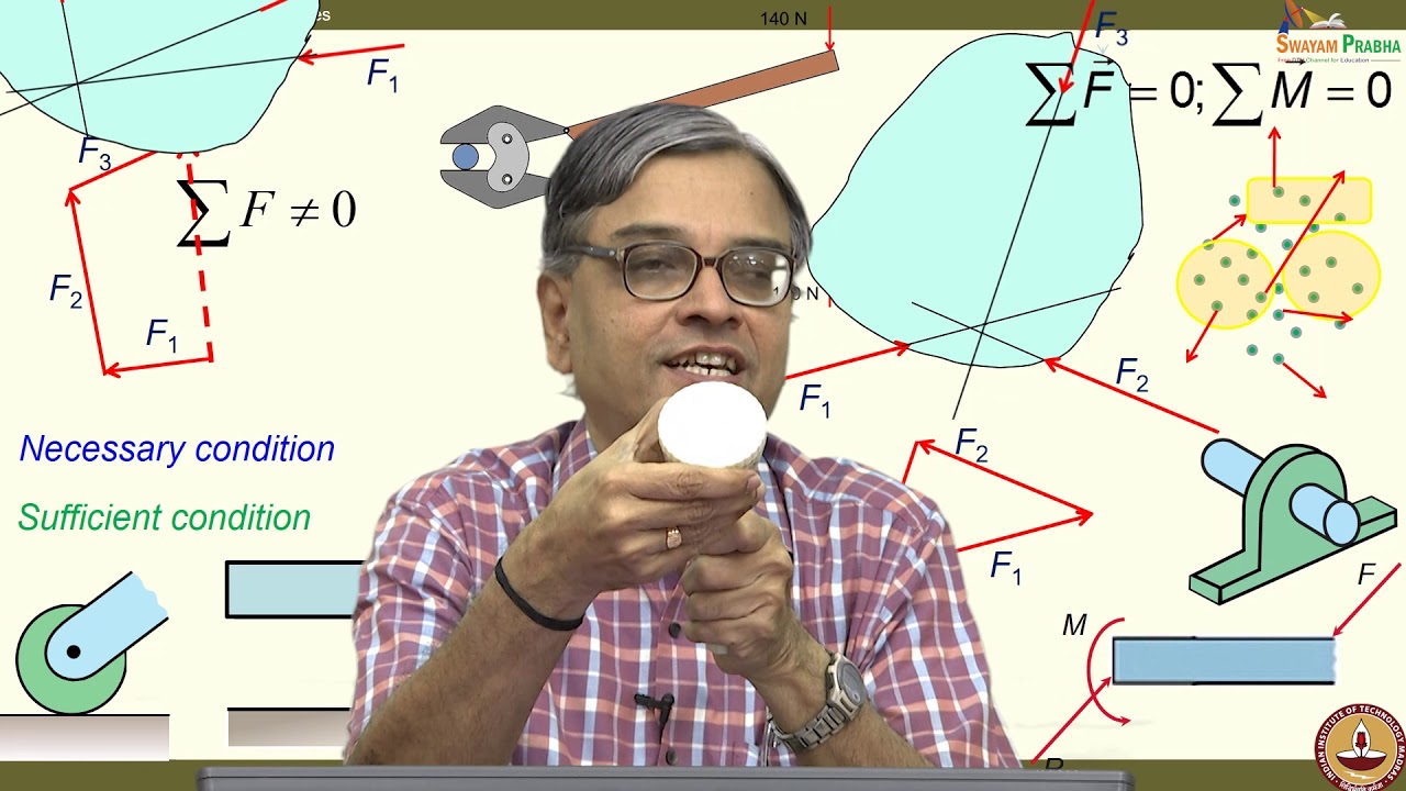 Lec 06 Equilibrium of Rigid bodies II - YouTube