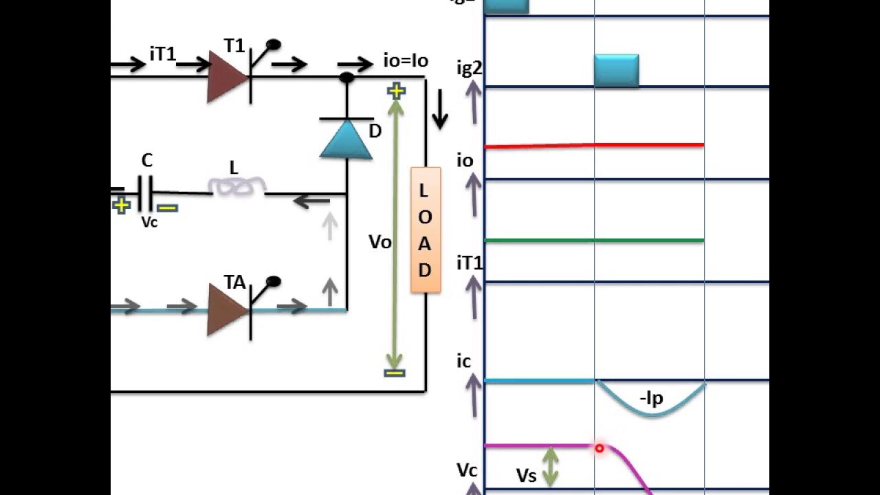 Class B Commutation (Resonant - Pulse Commutation) हिन्दी - YouTube