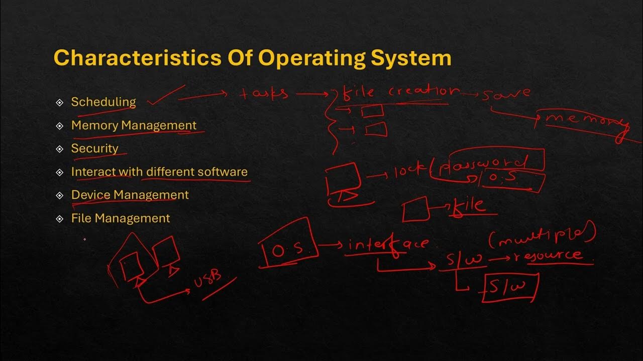 What is Operating System ? | Introduction to Operating System | Detail ...