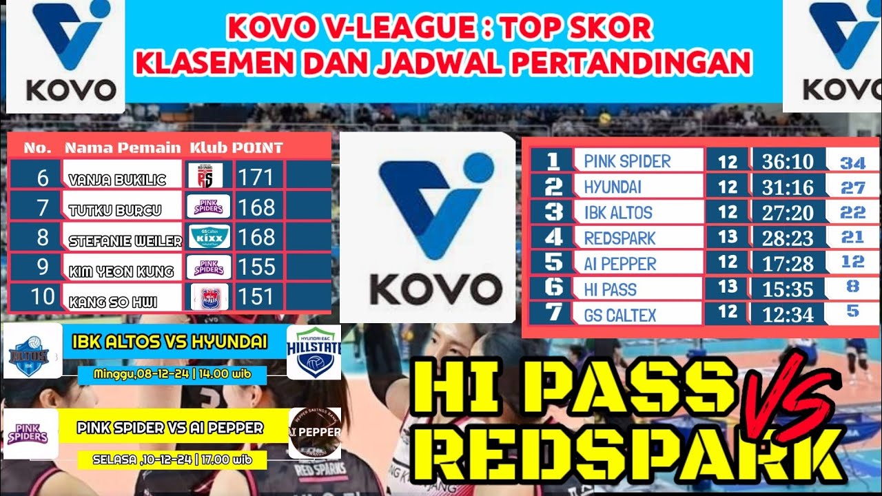 KOVO V-LEAGUE : MEGA BUKILIC MENYALA - YouTube