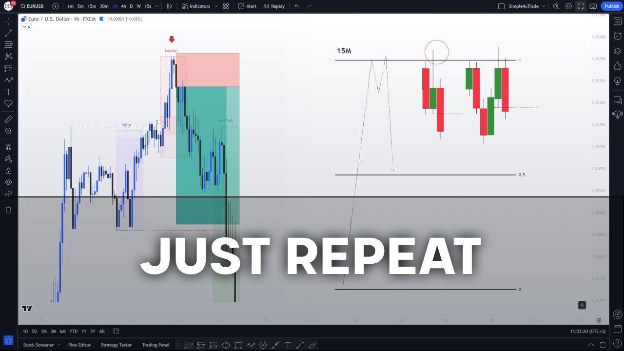 Simple Forex Trading Strategy That Works! (Huge Profits) - YouTube
