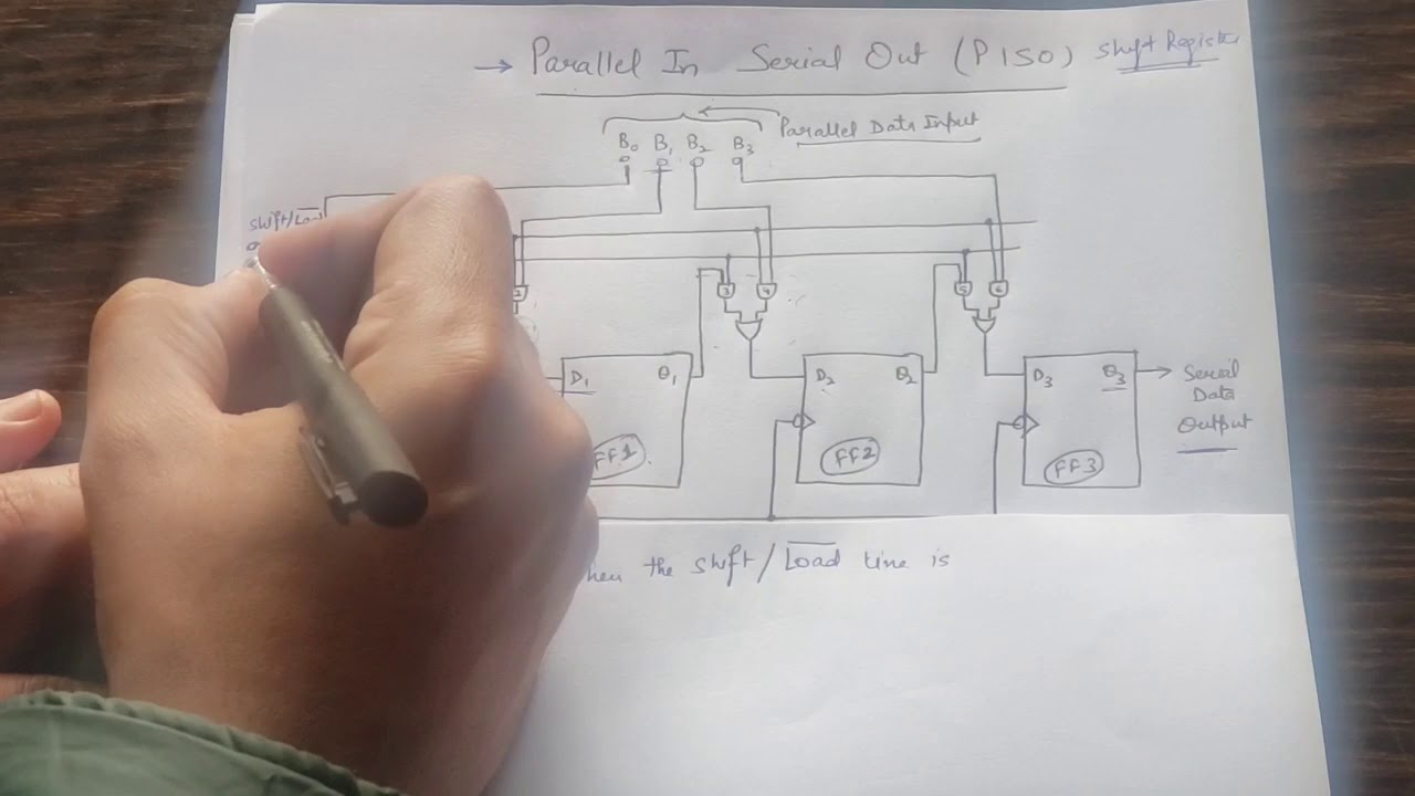 Parallel in Serial Out (PISO) Shift Register - YouTube