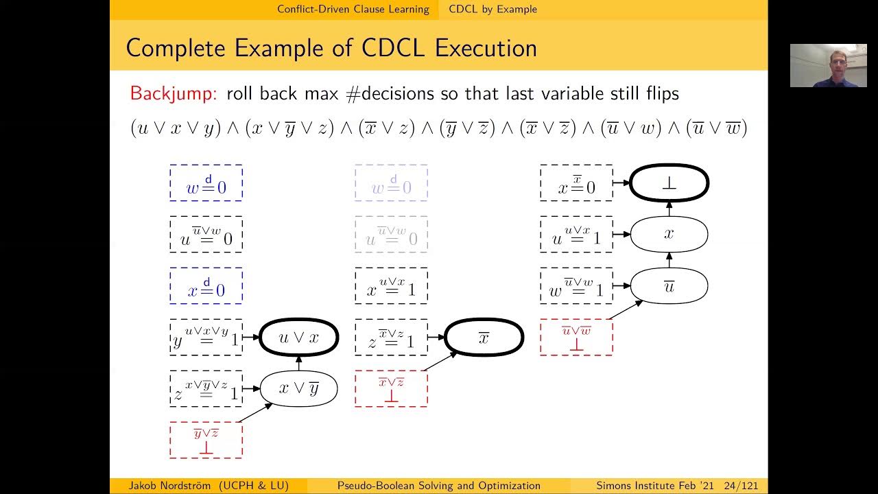 Pseudo-Boolean Solving and Optimization 2 - YouTube