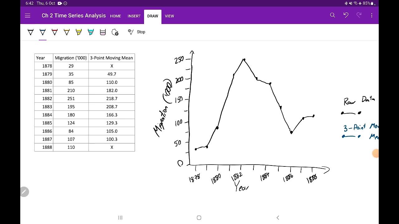 Three Point Moving Mean by Hand - YouTube
