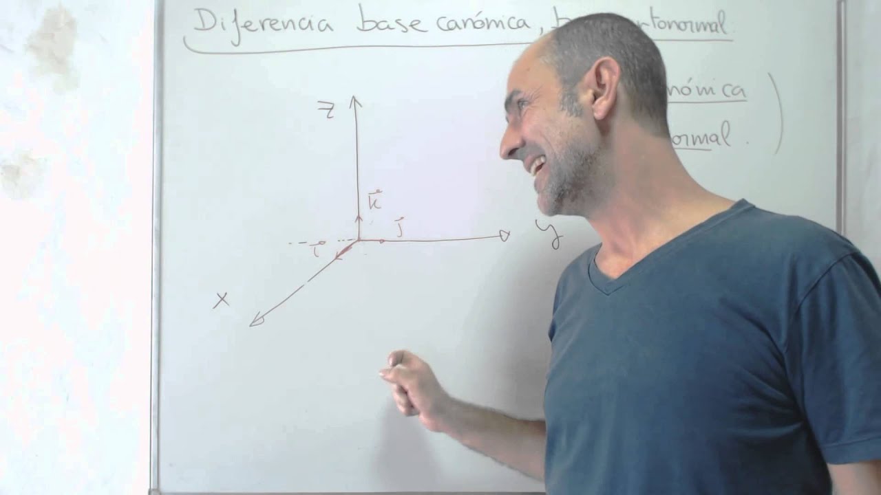 16 Base canónica, base ortonormal - YouTube