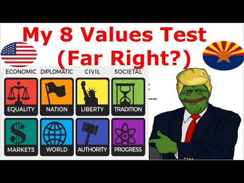 My 8 Values Test (Far Right?) - YouTube