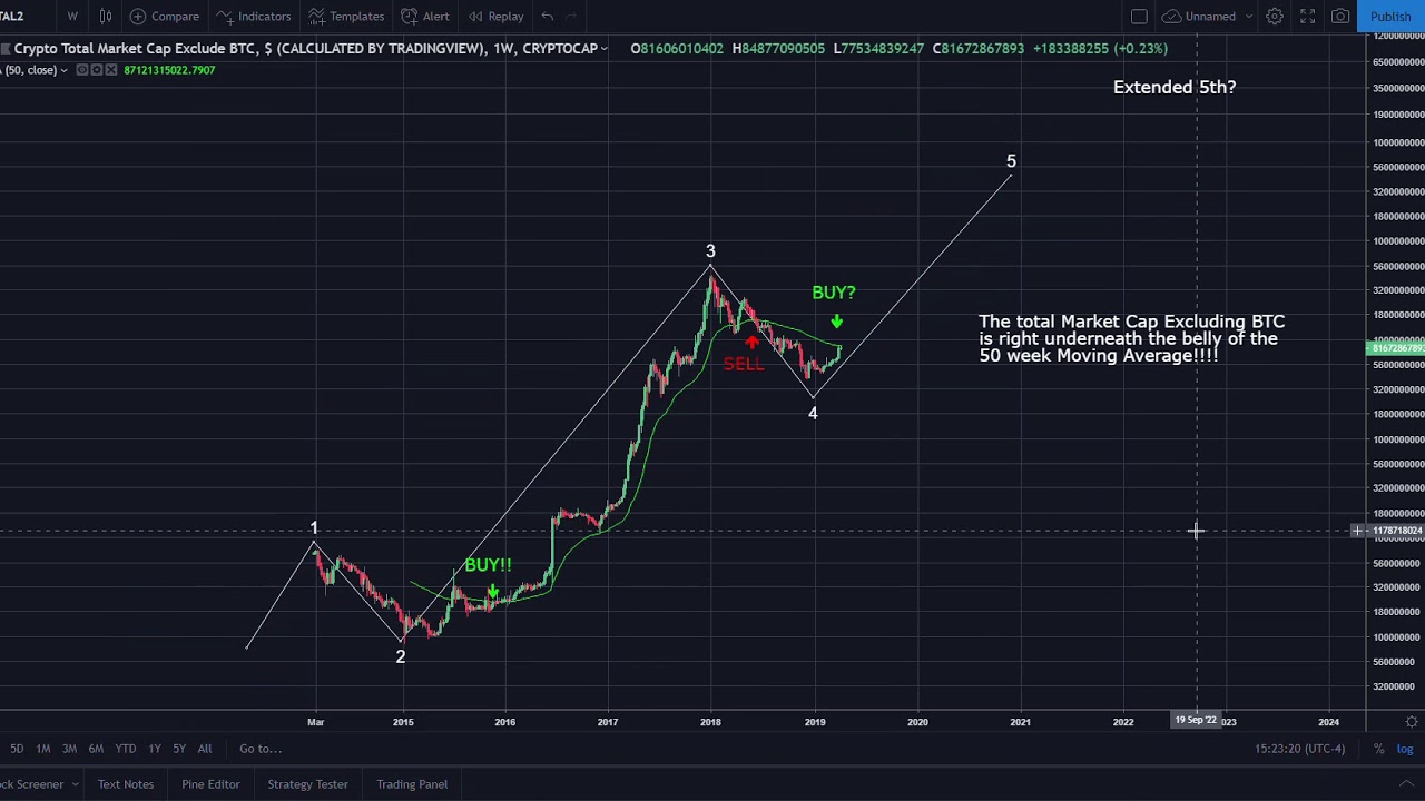 Bitcoin (BTC) Analysis Made Public - YouTube