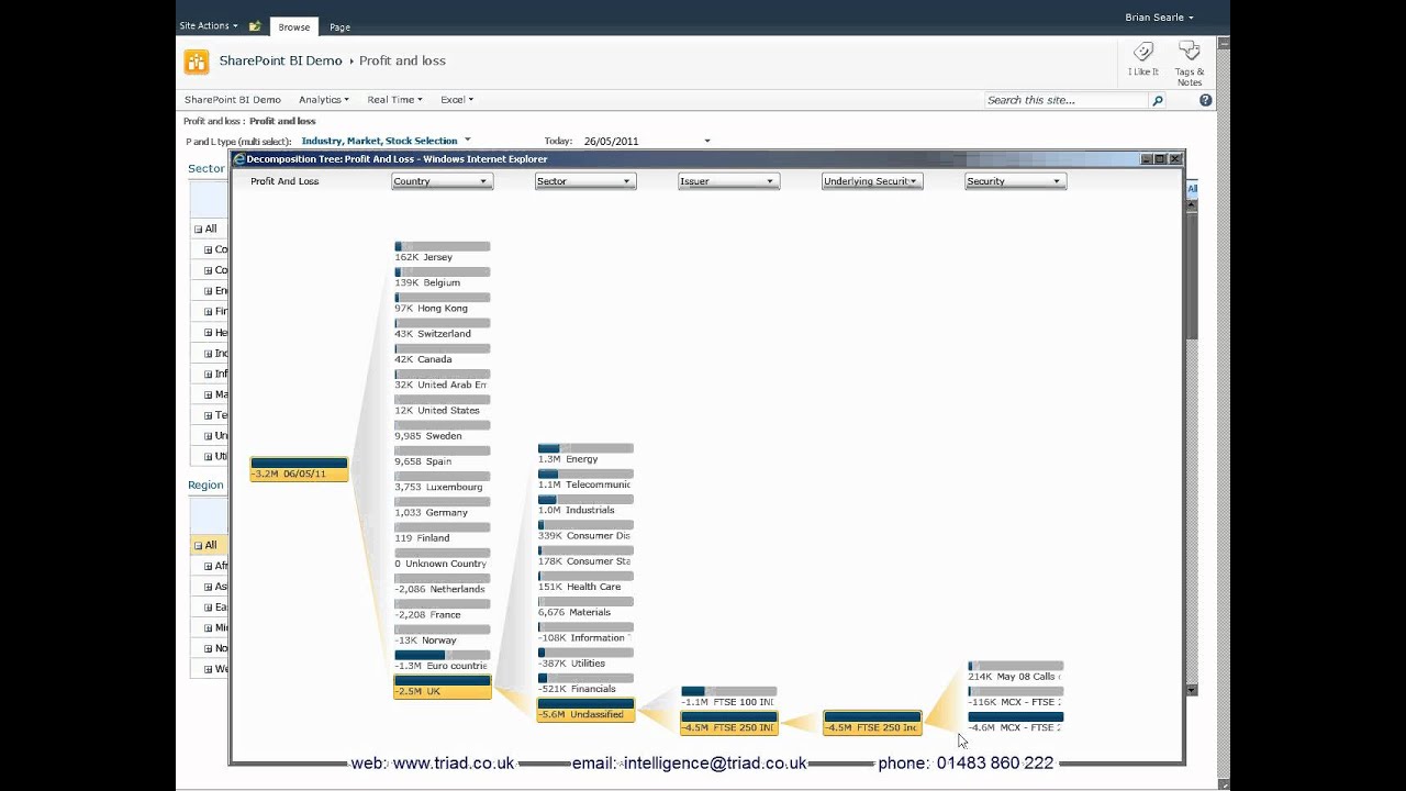 PerformancePoint Services Decomposition Tree - YouTube