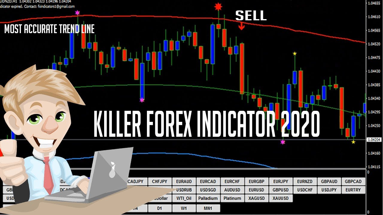 killer forex indicator MT4 custom technical indicator- dextertrade.com ...