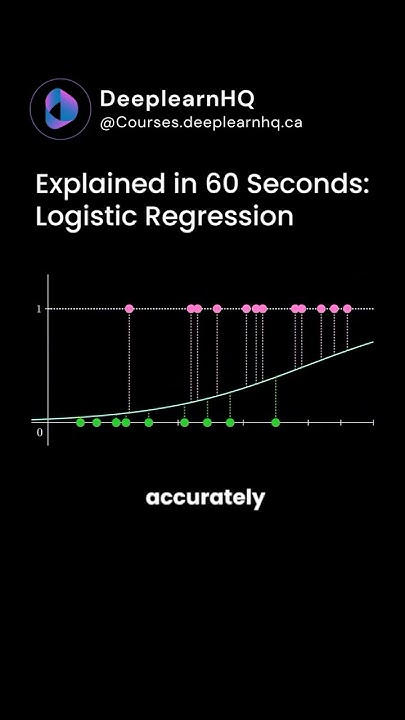 Logistic Regression Explained in 60 Seconds: Simple & Powerful! - YouTube