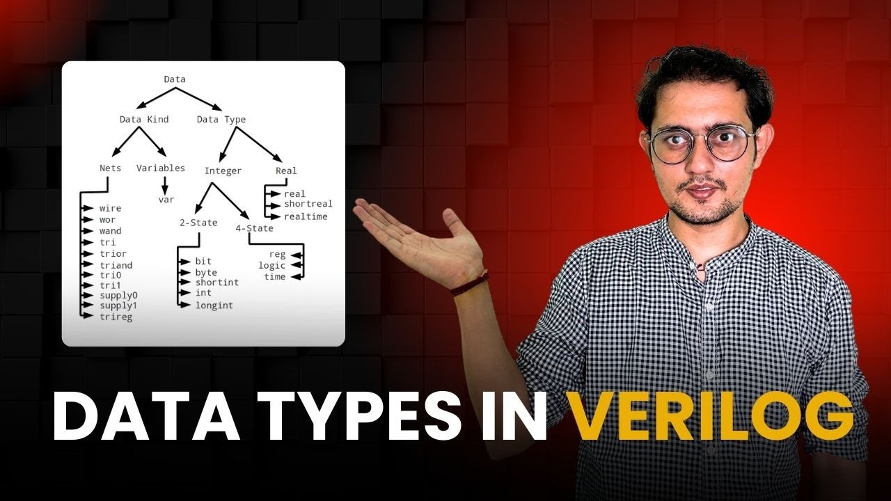 Datatypes in VERILOG | Reg, Wire, Net, Real, Time, Integer, String, Array, Vector & Default ...