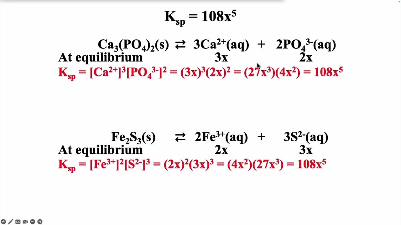Solving Equilibrium Problems - YouTube