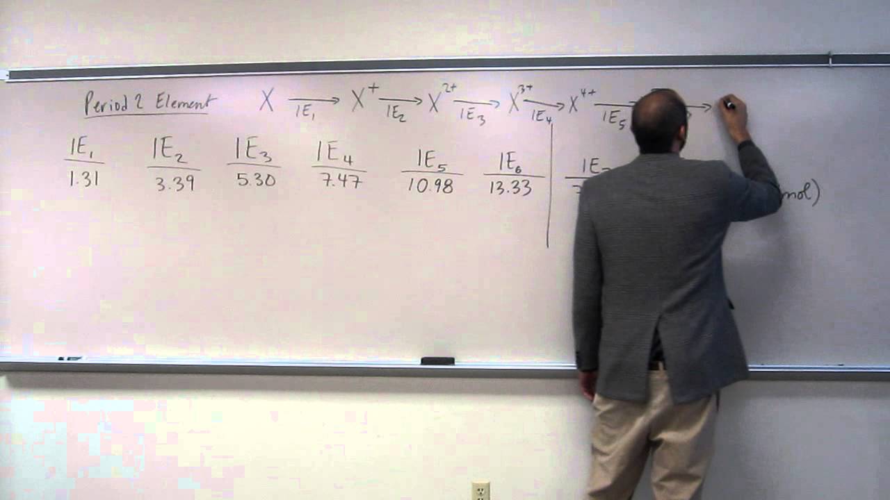 Predicting Elements by Successive Ionization Energies 003 - YouTube