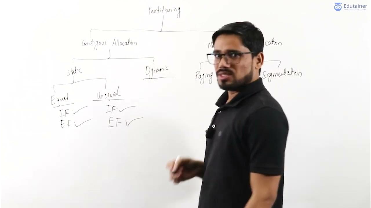 6. Summary Of Memory Management - YouTube