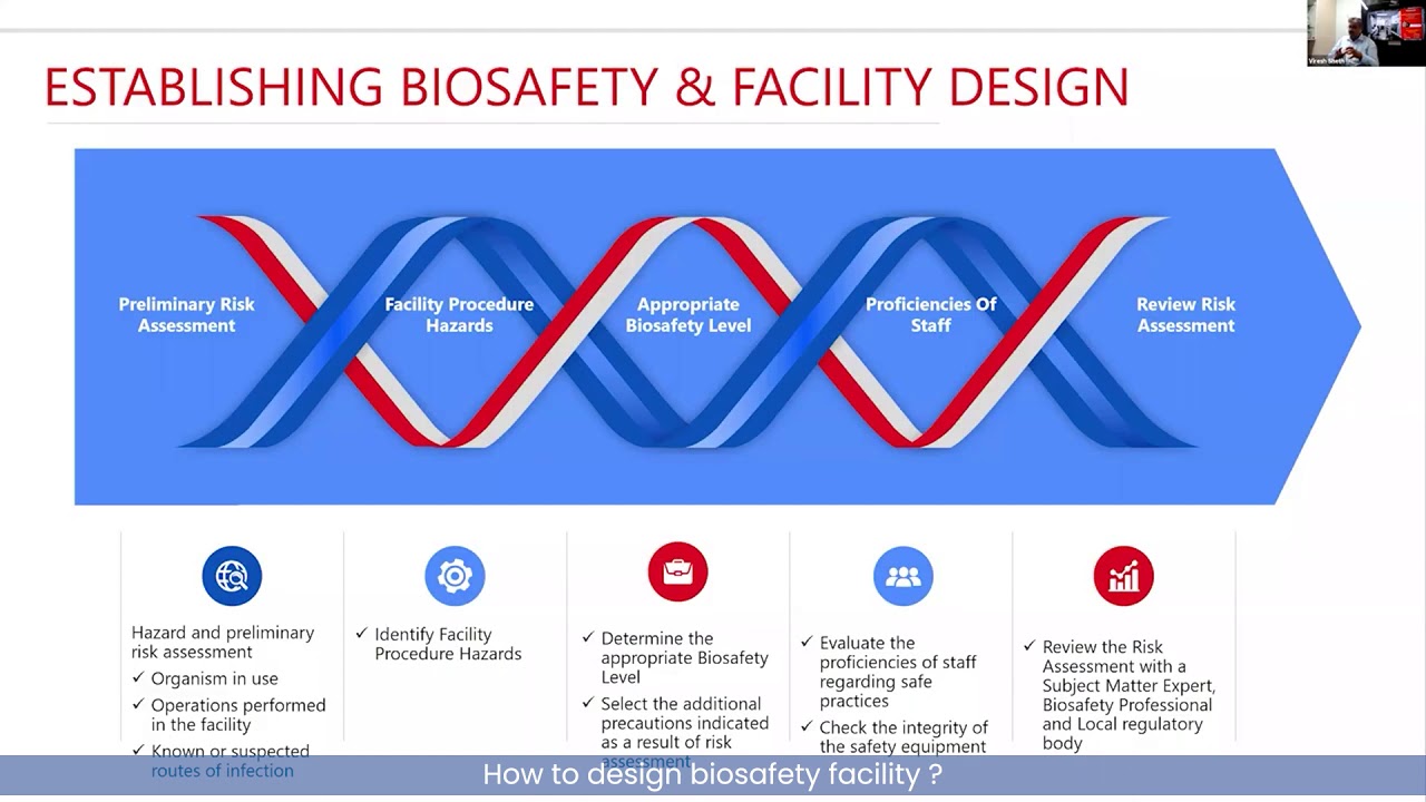 How to design a biosafety facility? - YouTube