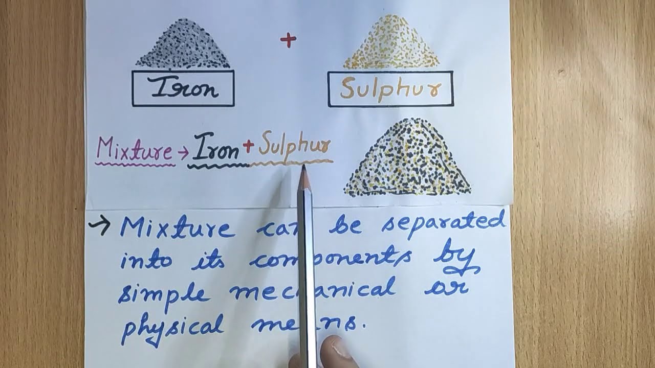 MIXTURE, ITS CHARACTERISTICS AND TYPES. - YouTube