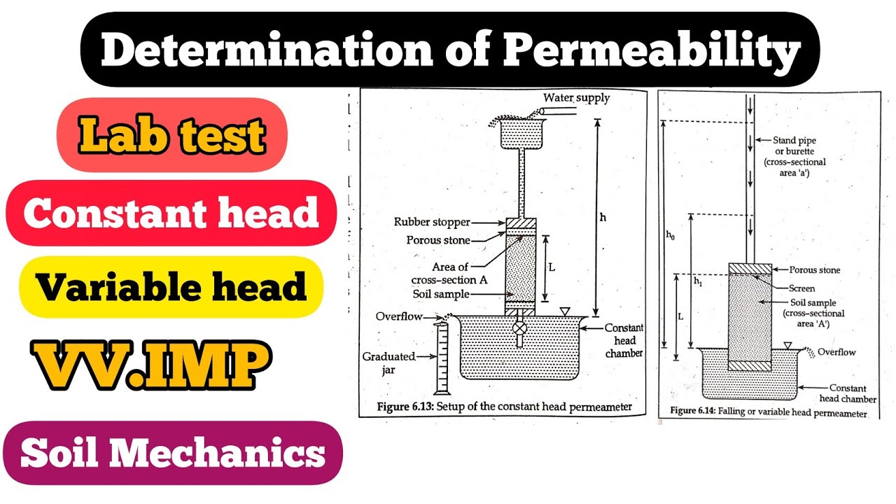 Lab Test || Determination of Coefficient of Permeability | Constant ...