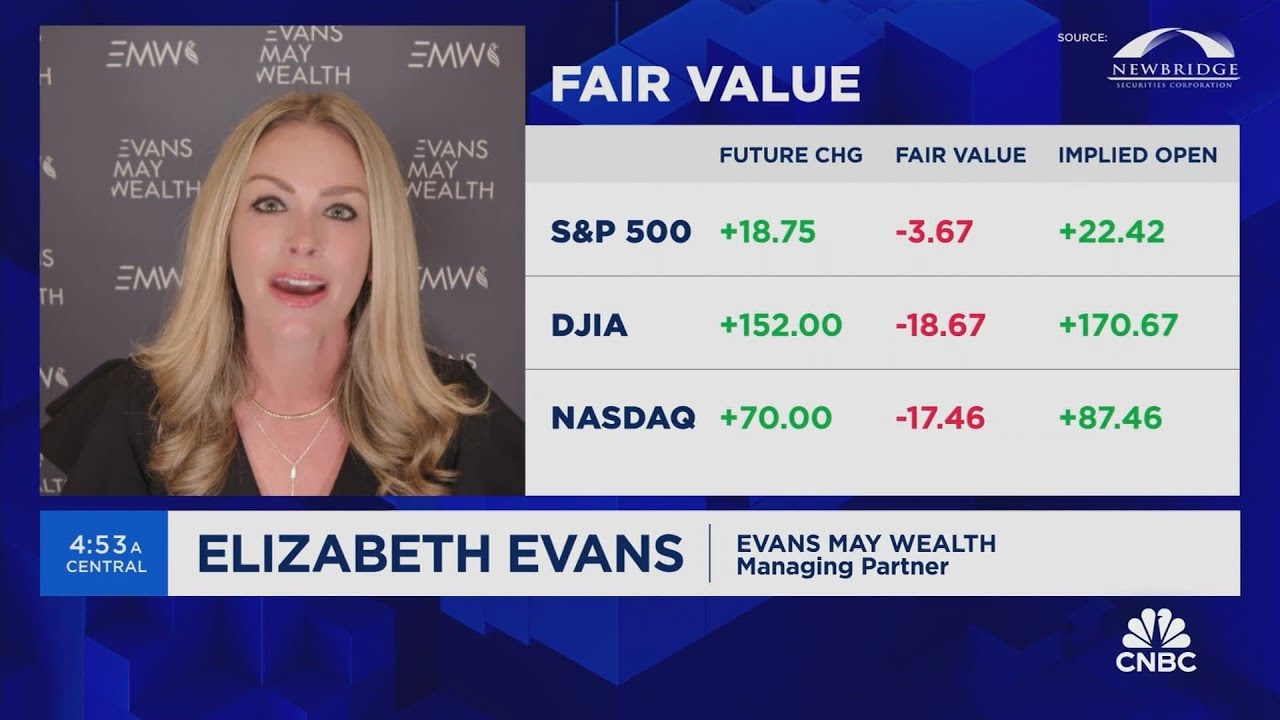 History says we're due for a market pullback, says Elizabeth Evans ...