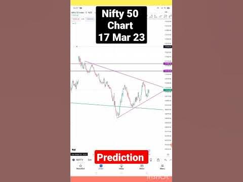 Nifty 50 Prediction For Tomorrow 17 Mar 23 #chart #banknifty #optiontrading #viral # ...