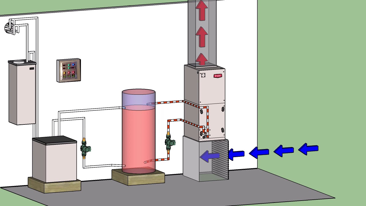 GeoT Hydronic RETROFIT - YouTube