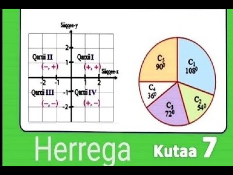 Herrega Kutaa 7: Boqonna 2: Intiijaroota Barannoo 1: 2.1. Lakk. N fi W ...