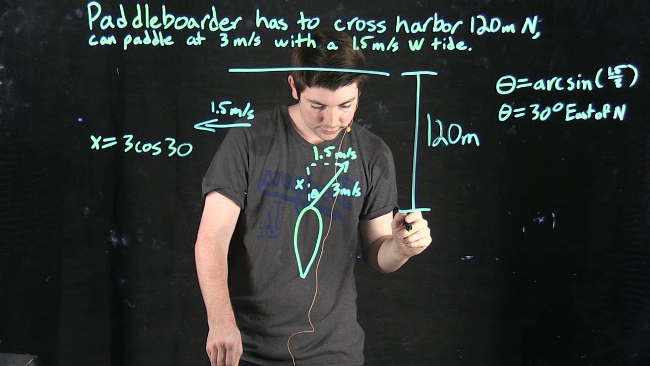 Physics Group 26 Bradley Truax, Lucas Griffin, Andrew Birch - YouTube