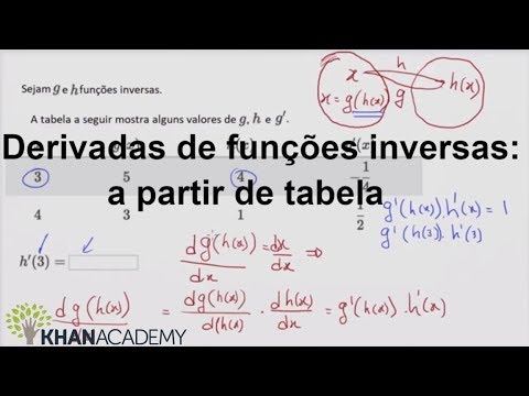 Derivadas de funções inversas: a partir de tabela | Matematica | Khan ...
