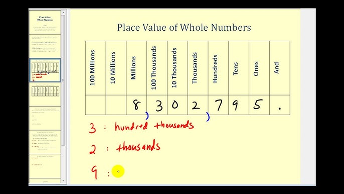 Whole Number Place Value Chart