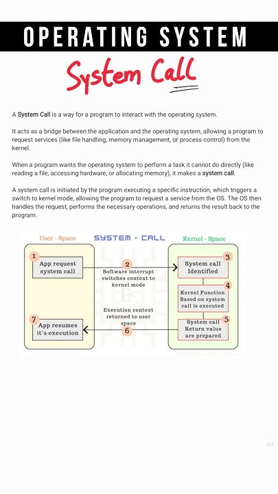 What is System Call in Operating System? #systemcall #kernel # ...