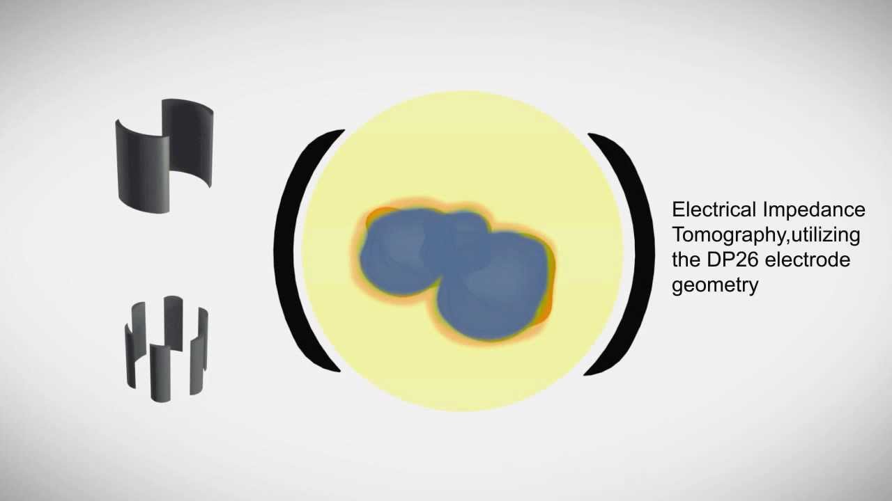 Oil and Gas - 3D Animation - Multiple Flow Meter - YouTube