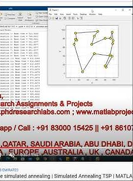 Matlab code simulated annealing - Simulated Annealing TSP - MATLAB CODE - SA - Simulated ...