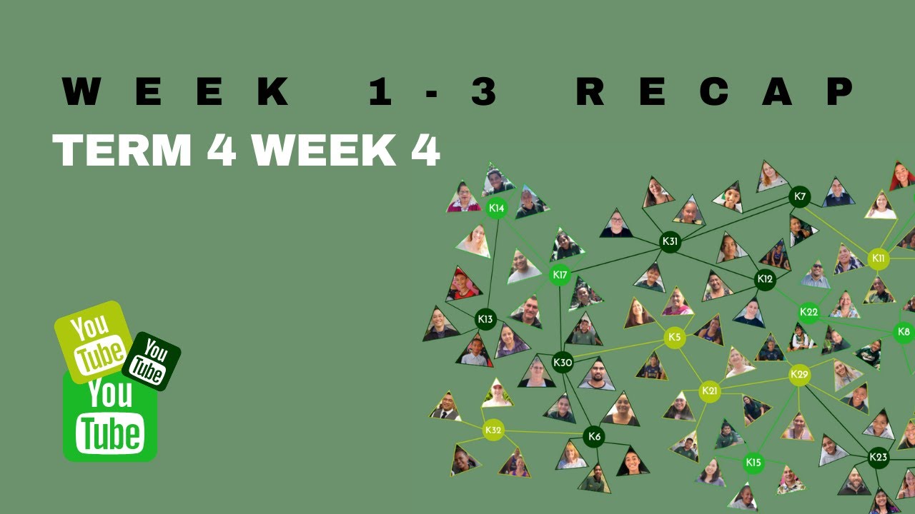 Week 1-3 Recap | Term 4 | Week 4 - YouTube