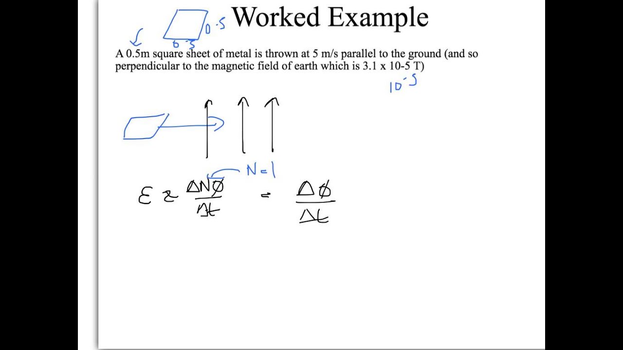A Level Physics: AQA Unit 4: Electromagnetic Induction - YouTube