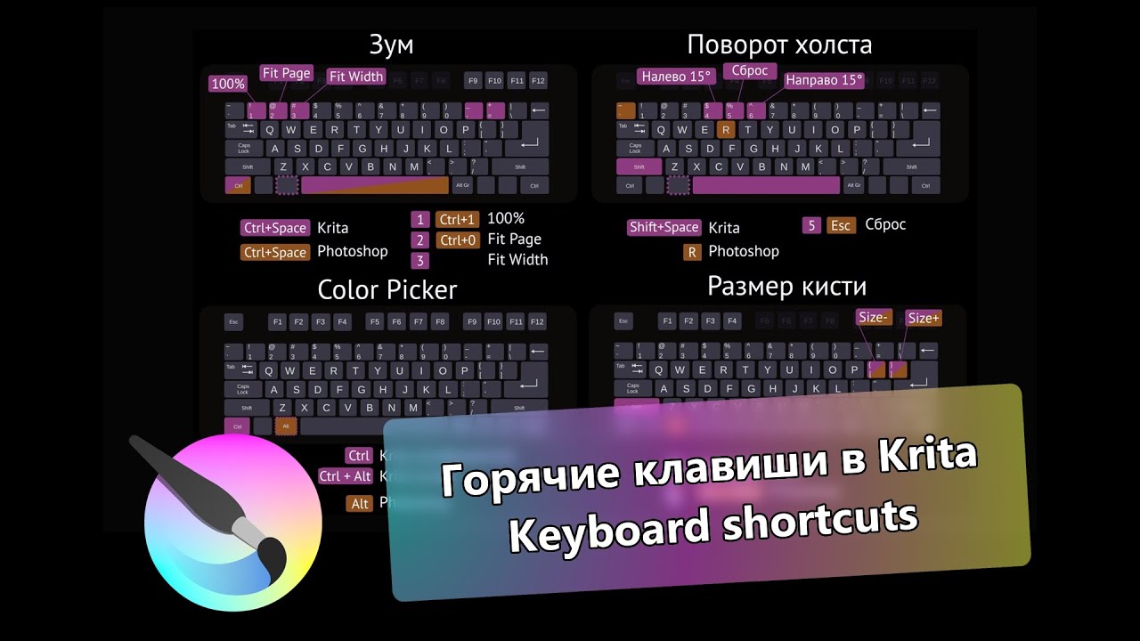 Про горячие клавиши в Krita Youtube