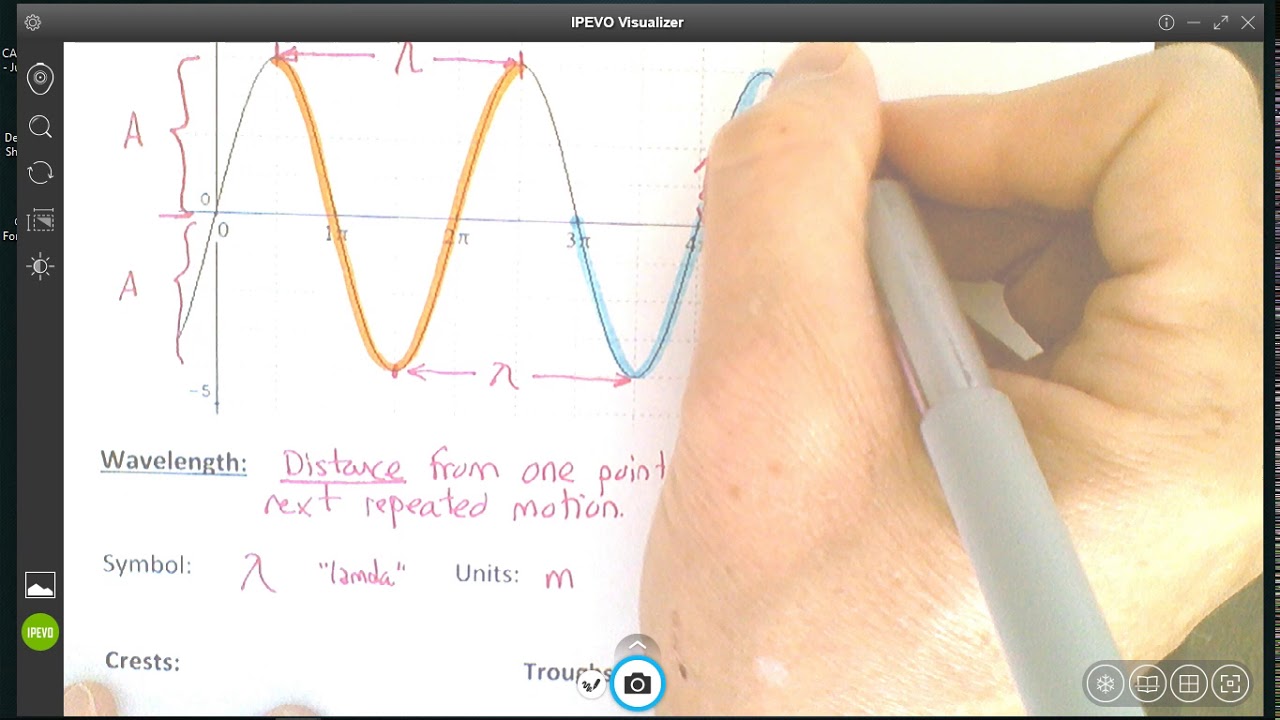 Periodic Motion & Waves - Introduction - YouTube