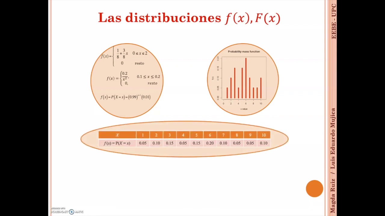 Introducción a modelos continuos - YouTube