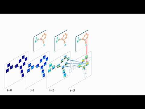 A system integrating echo state graph neural networks and analogue random resistive memory ...