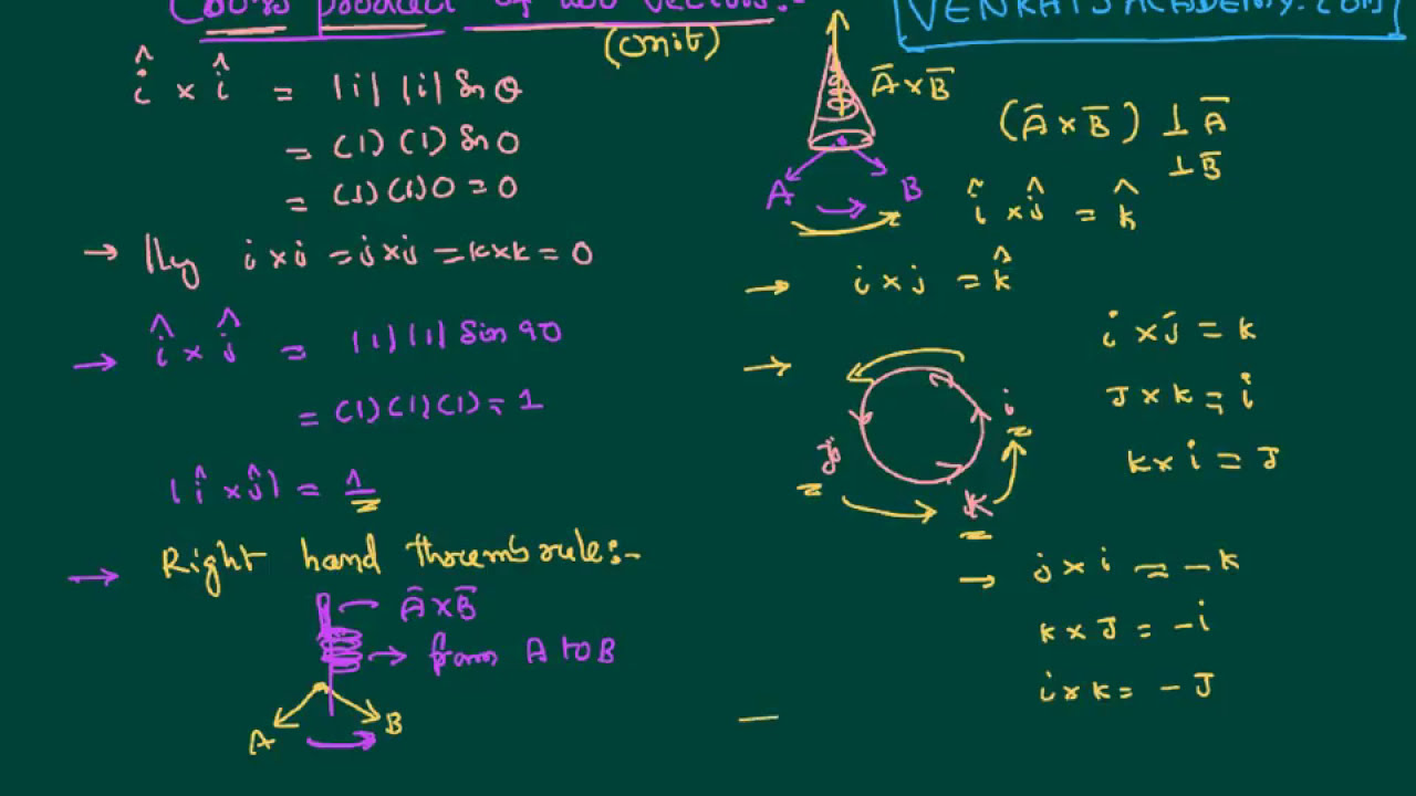 Cross Product Of Two Vectors Concepts For JEE And NEET YouTube cross-product-of-two-vectors-concepts-for-jee-and-neet-youtube