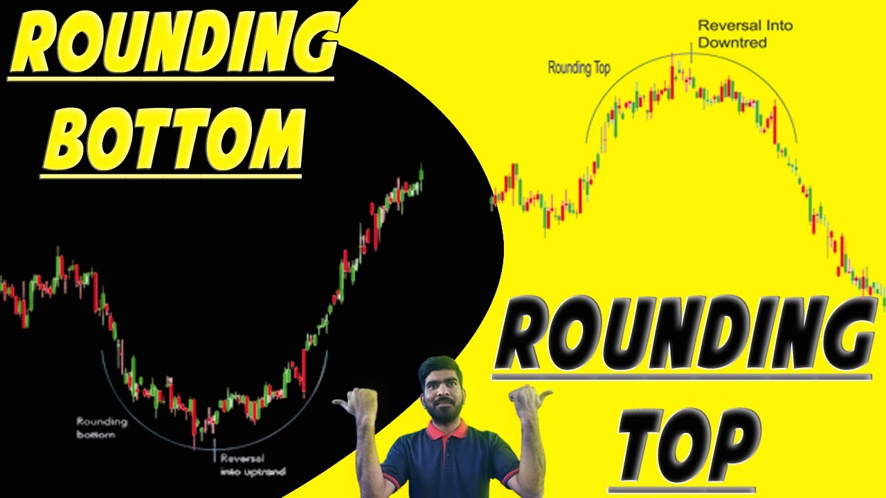 Rounded Top And Rounded Bottom Chart Pattern |Price Action Trading | # ...