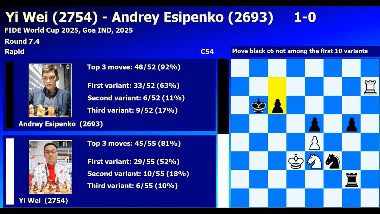 Yi Wei-Andrey Esipenko FIDE World Cup 2025 Goa IND 2025 - YouTube