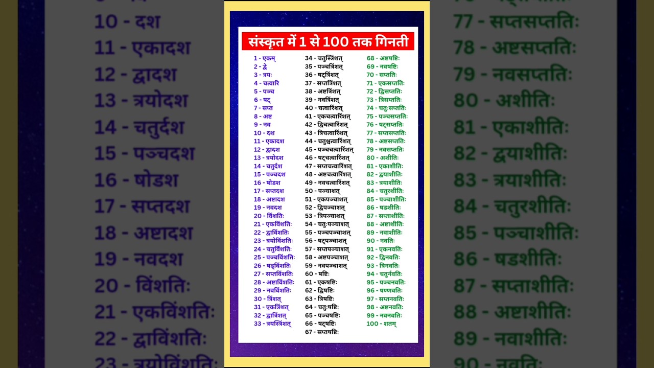 Sanskrit Numbers 1 To 100 Symbols